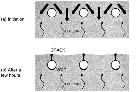 8 Types of Cracks in Concrete — Pavement Management Services