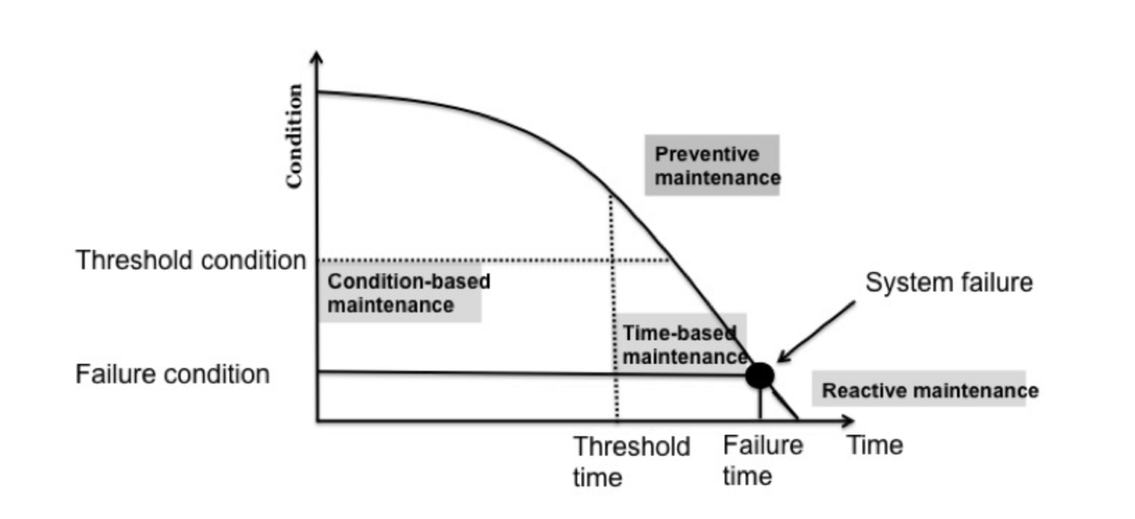 Cause Versus Effect in Road Maintenance — Pavement Management Services
