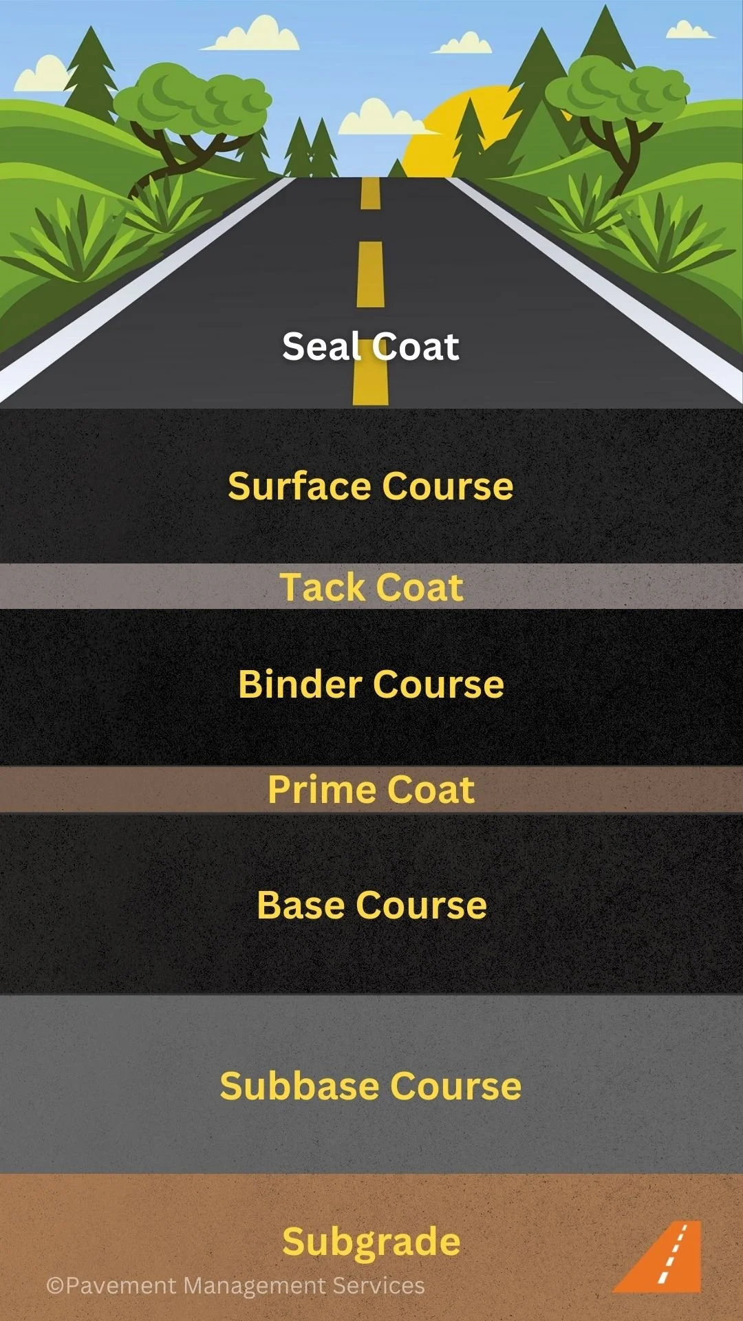 Understanding Flexible Pavements — Pavement Management Services