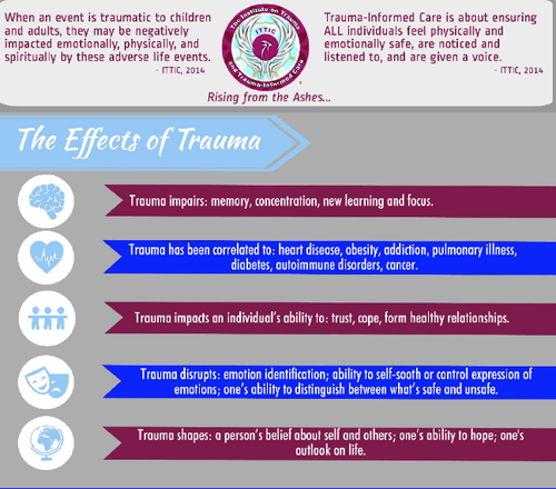 Adopting a Trauma-Informed Approach to Self Care — Habesha Health