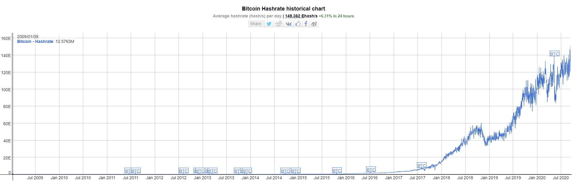 Bitcoin — Decryptify