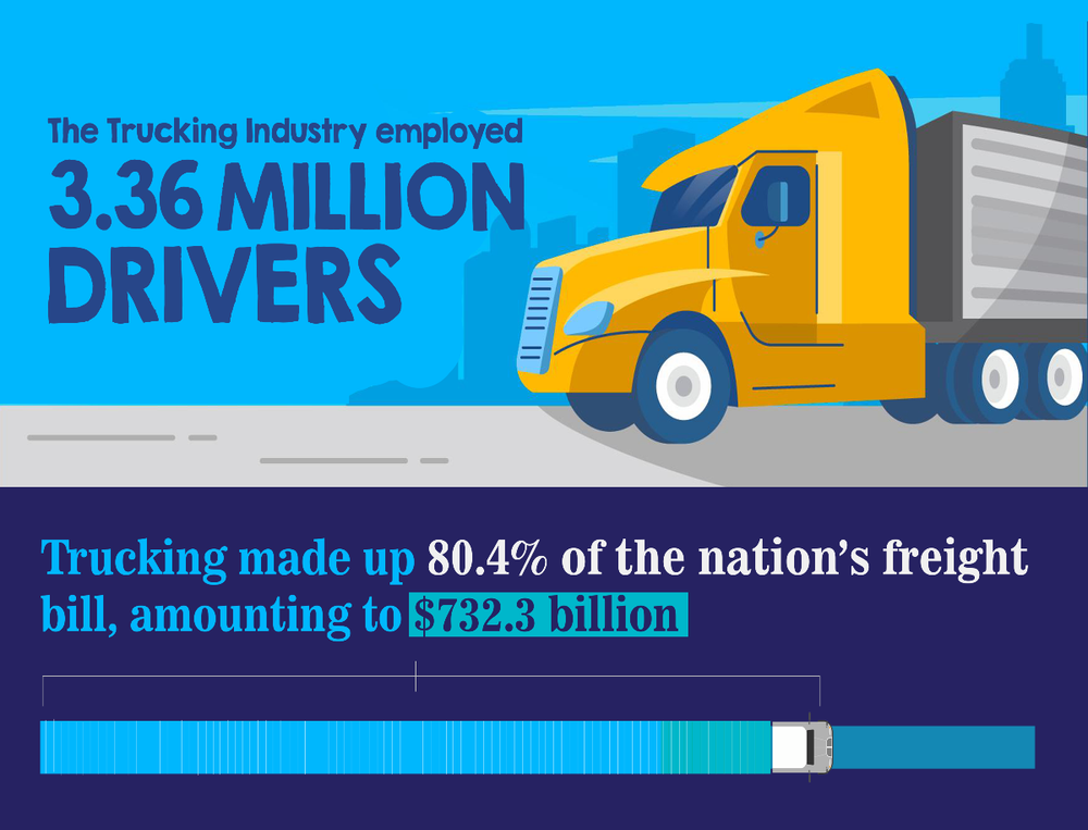 Intro to Trucking: An In-Depth Look into the Trucking Industry ...