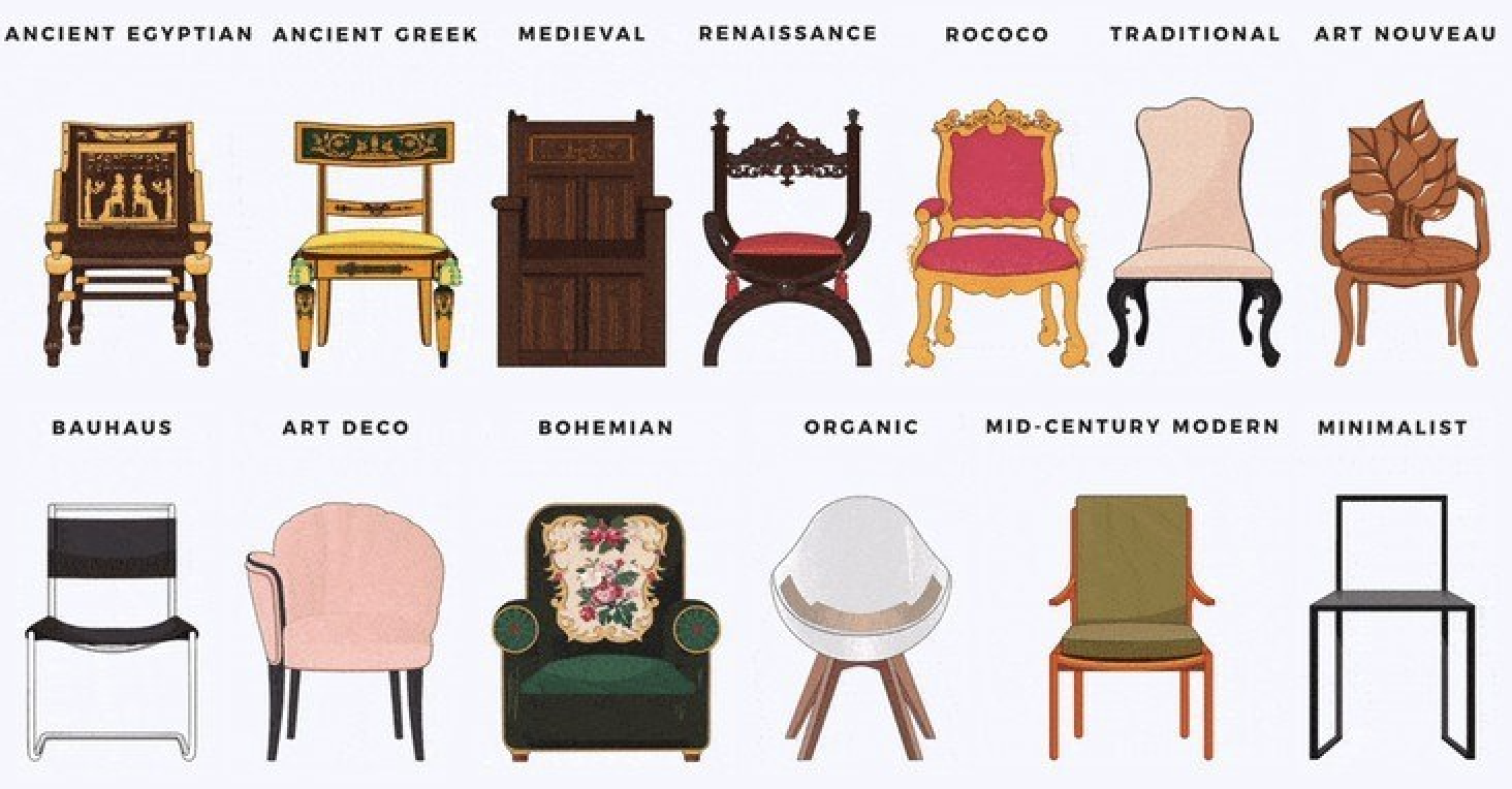 The Invention of the Chair: how sitting went from being a luxury to the ...