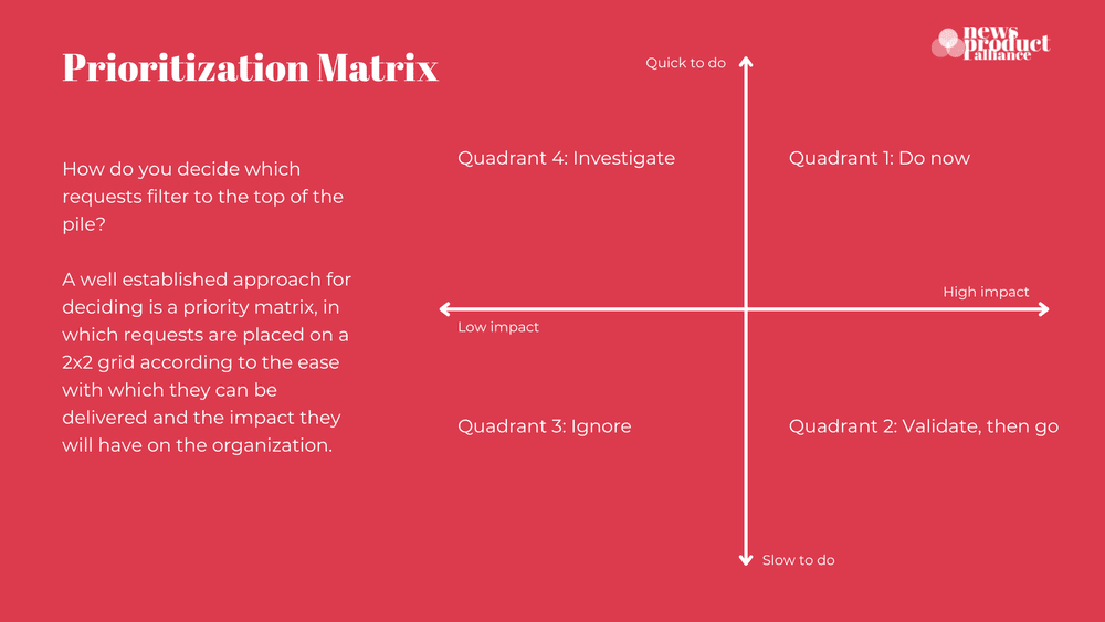 How to collect, organize and prioritize product requests — News Product ...