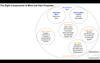 The 8 Components of Mind | Theory on the Conscious and Unconscious Mind ...