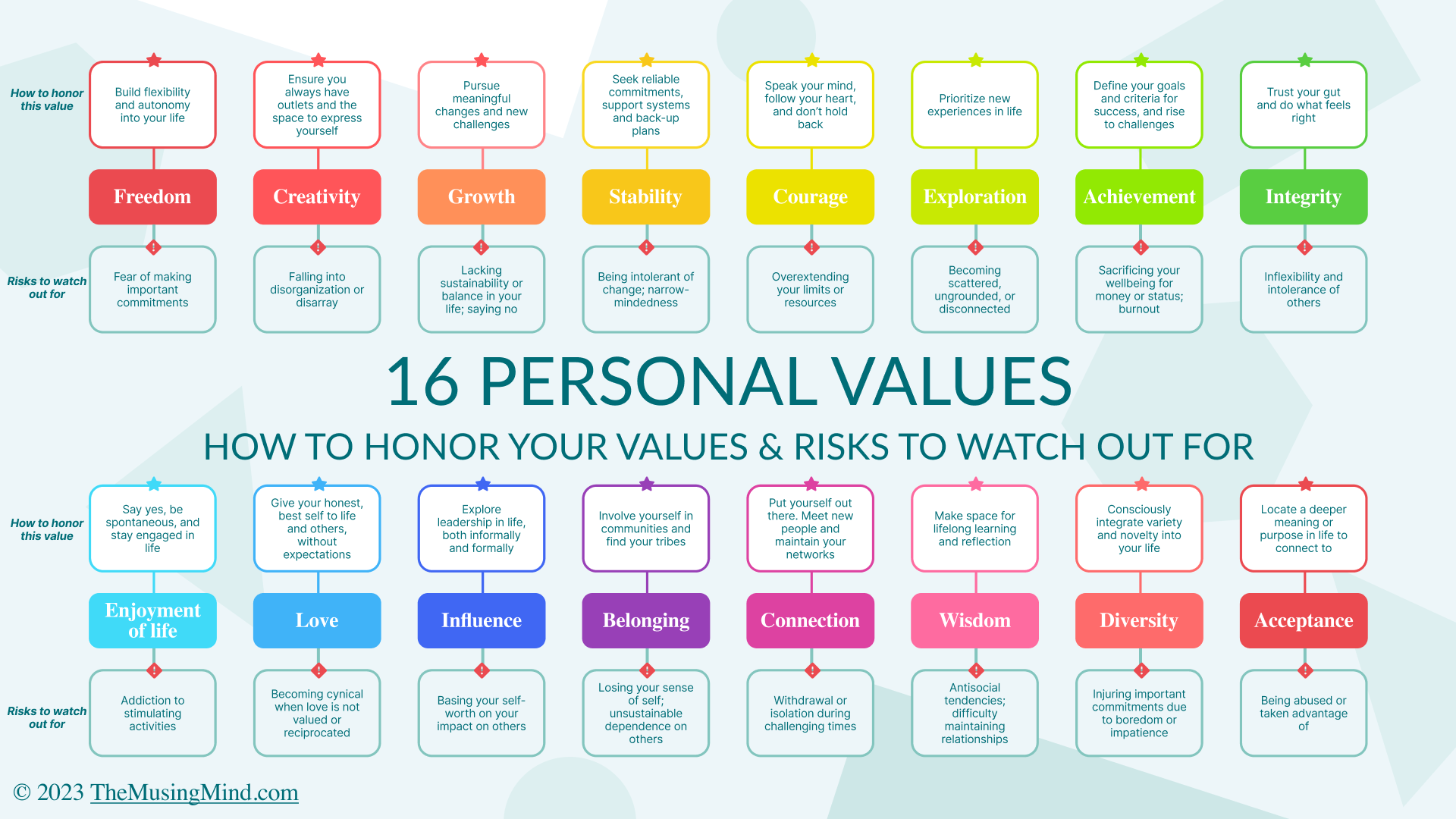 Personal Values List And Definitions Infoupdate