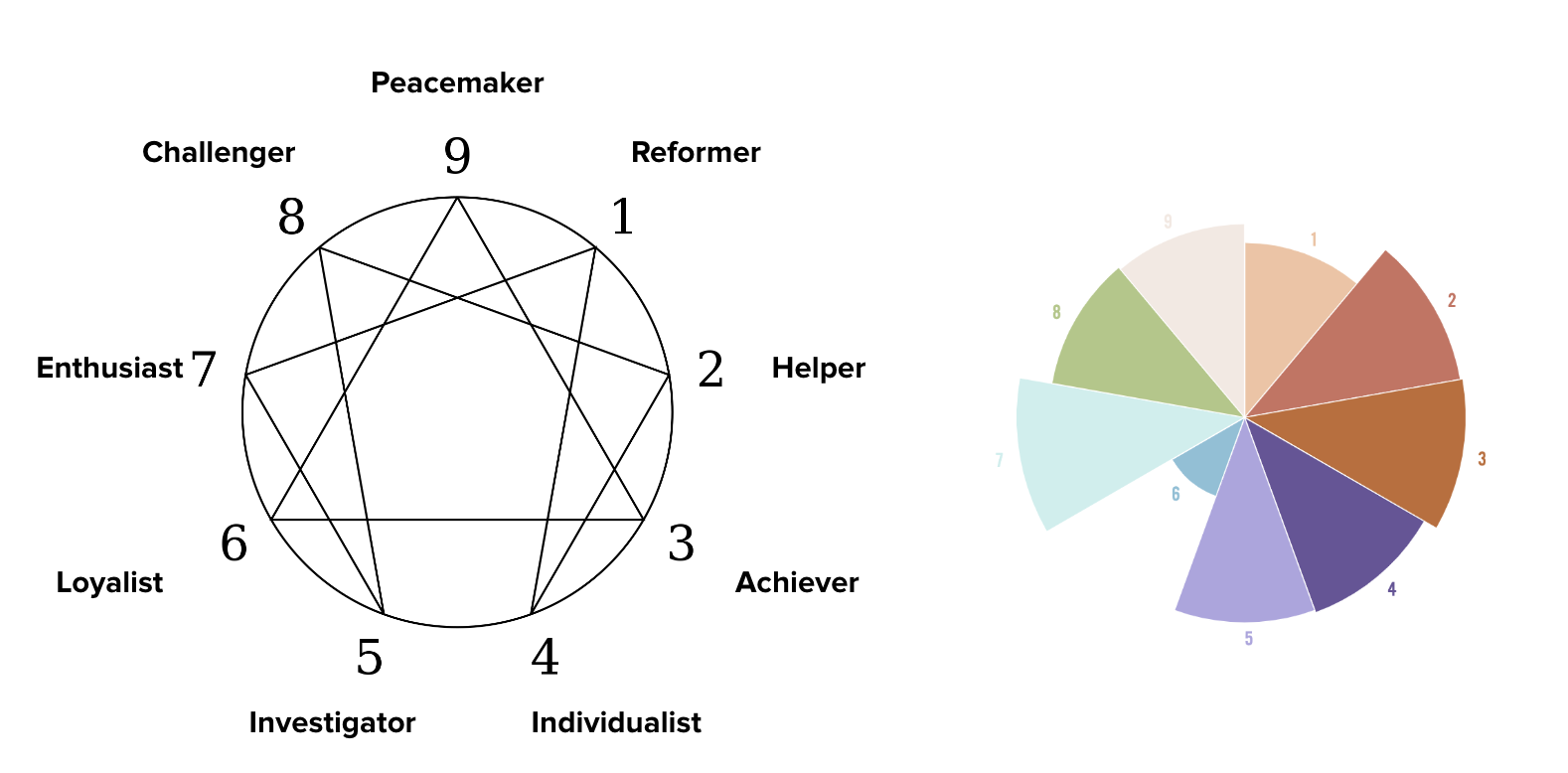 Free values personality test — The Musing Mind