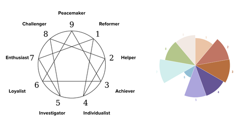 Free values personality test — The Musing Mind