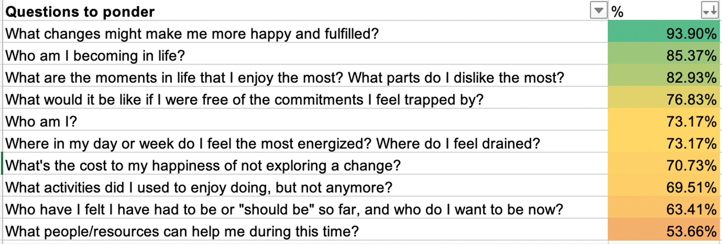 Quarter-Life Crisis Research: Survey of Nearly 100 People in Crisis ...