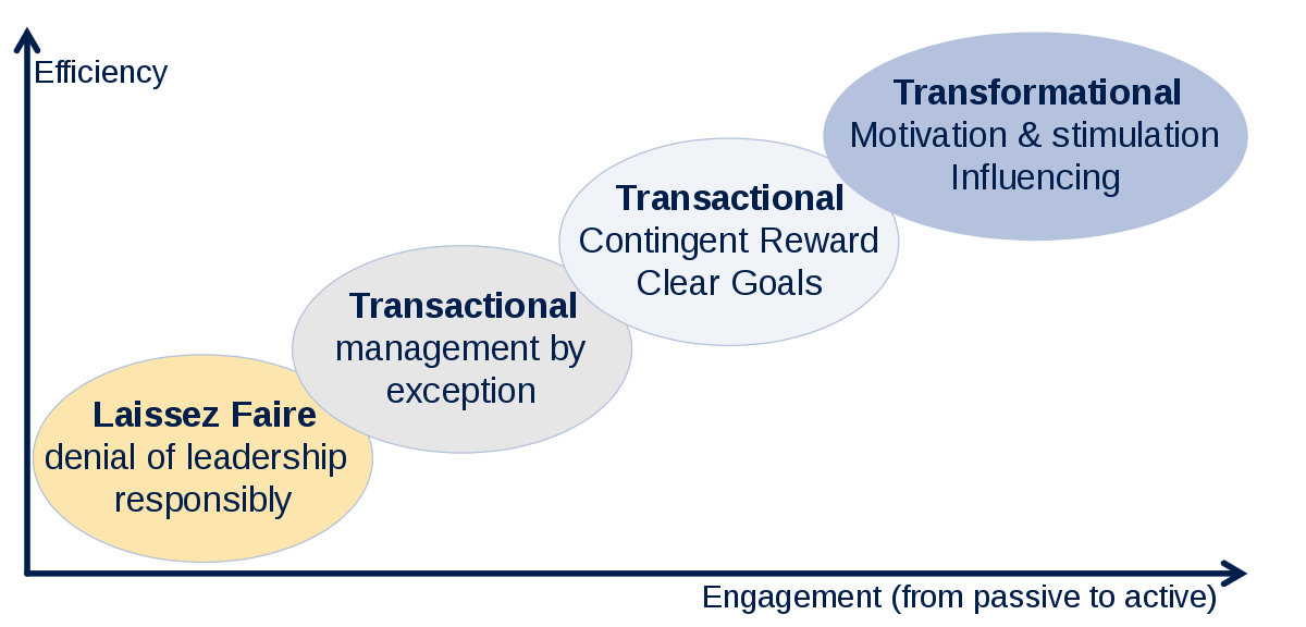 How to Find Your Authentic Leadership Style: 3 Frameworks to Use — The ...
