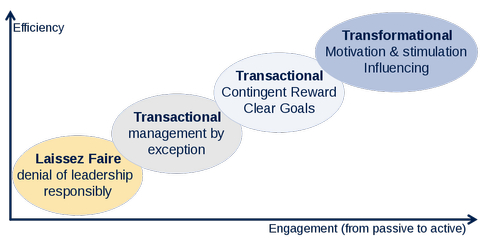 How to Find Your Authentic Leadership Style: 3 Frameworks to Use — The ...