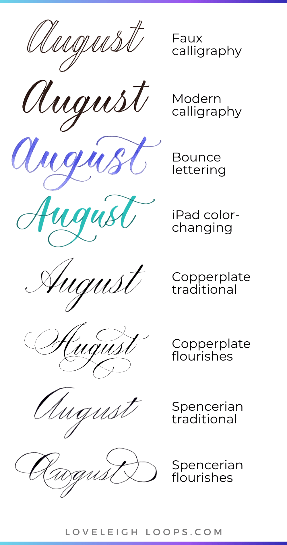 Tutorial: How To Write August In Calligraphy (8 STYLES) — Loveleigh Loops