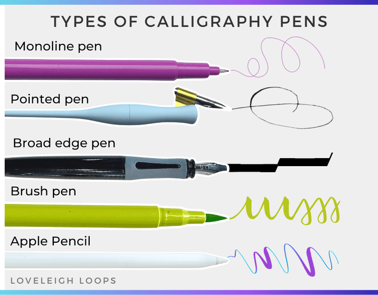 The 5 Types Of Calligraphy Pens Compared — Loveleigh Loops