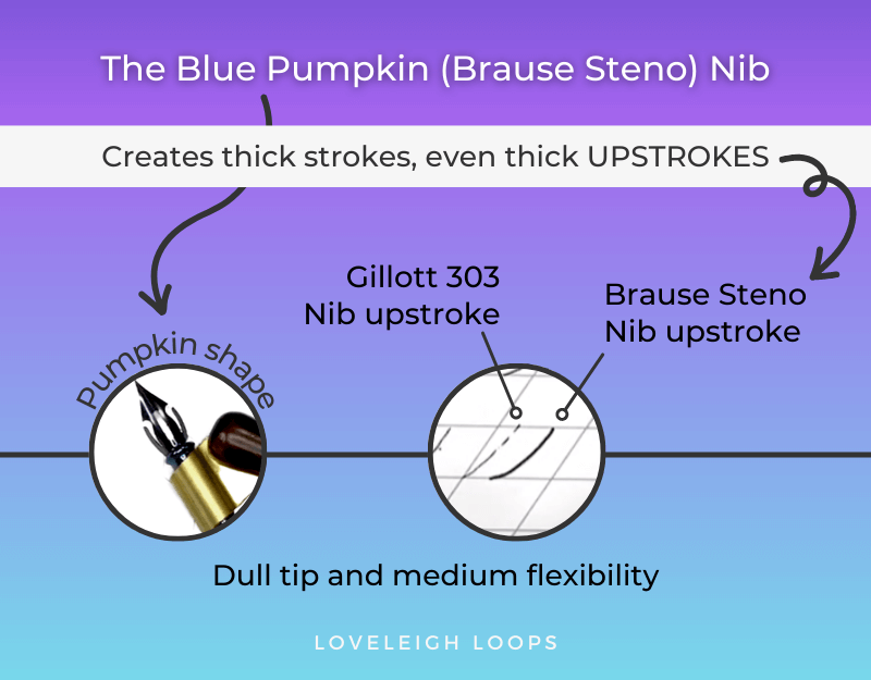 How To Choose The Best Calligraphy Nibs [Guide] — Loveleigh Loops