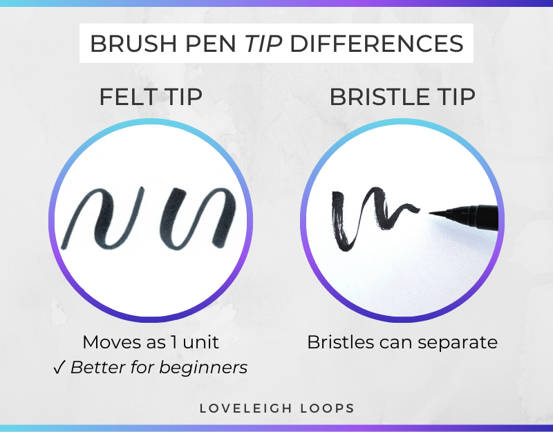 Brush Pen Lettering & Calligraphy Complete Beginner's Guide — Loveleigh ...