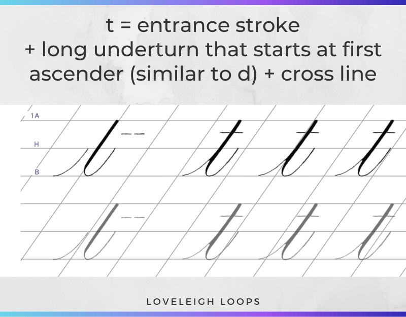 Copperplate Alphabet Letter By Letter [+ Free Worksheet] — Loveleigh Loops