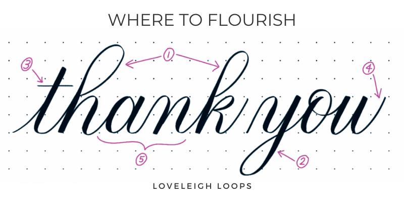 How To Write Thank You In Calligraphy (Free Traceable Guide ...