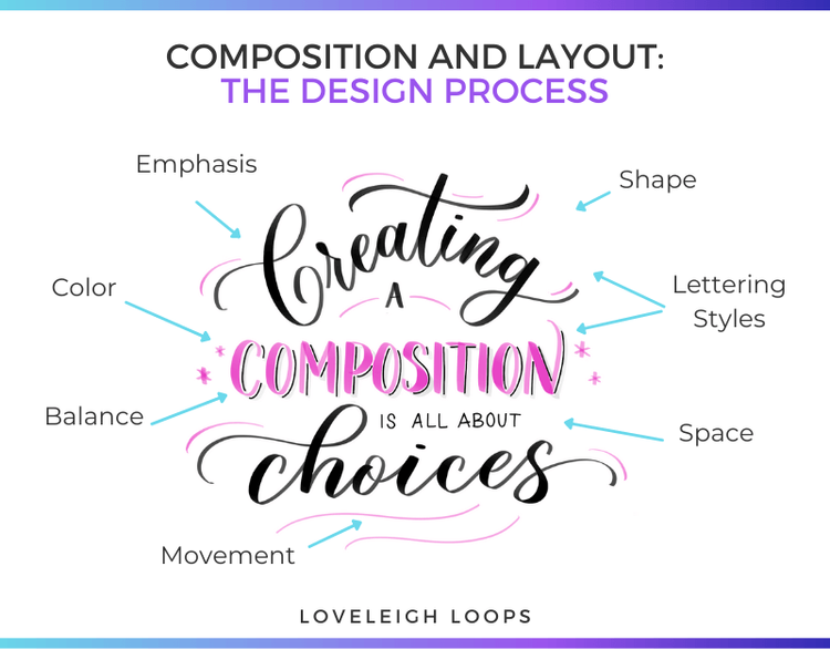 The Secrets To Calligraphy Composition & Layout — Loveleigh Loops