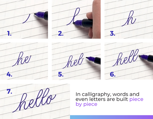 How To Do EASY Calligraphy [Free Worksheets] — Loveleigh Loops