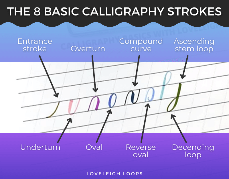 How To Do Faux Calligraphy [Alphabet + Free Course] — Loveleigh Loops