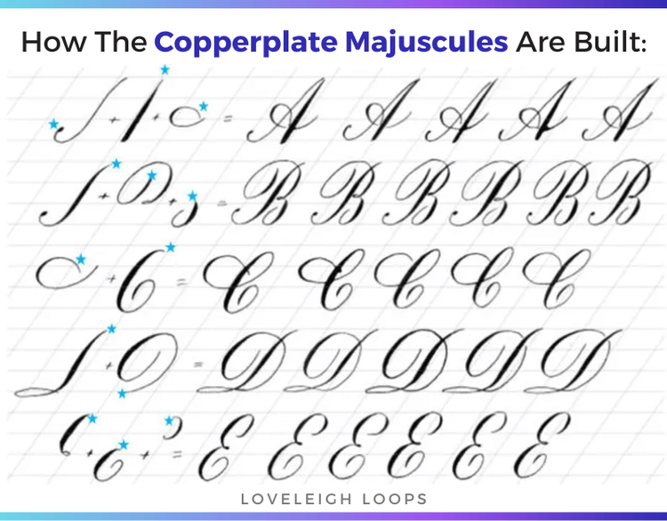 Copperplate Uppercase Alphabet Beginner's Guide — Loveleigh Loops