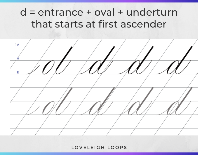 Copperplate Alphabet Letter By Letter [+ Free Worksheet] — Loveleigh Loops