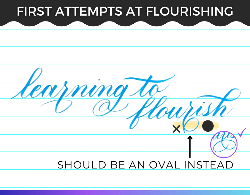 Calligraphy Flourishes Guide [+ Free Practice Sheets] — Loveleigh Loops