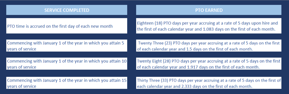 Paid Time Off — PRUSA Benefits
