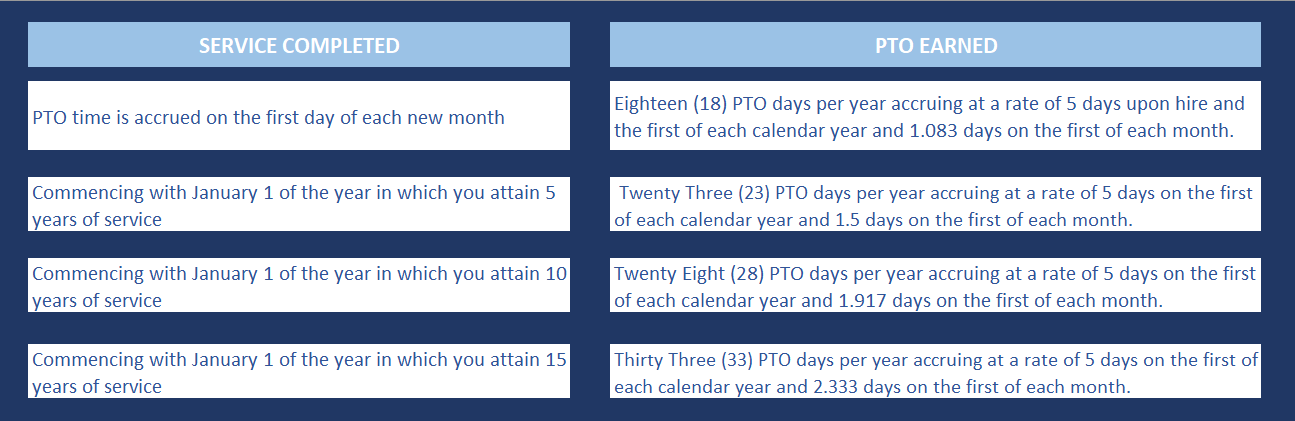 Paid Time Off — PRUSA Benefits