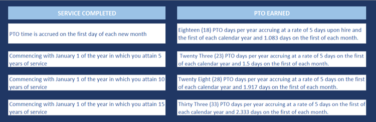Paid Time Off — PRUSA Benefits