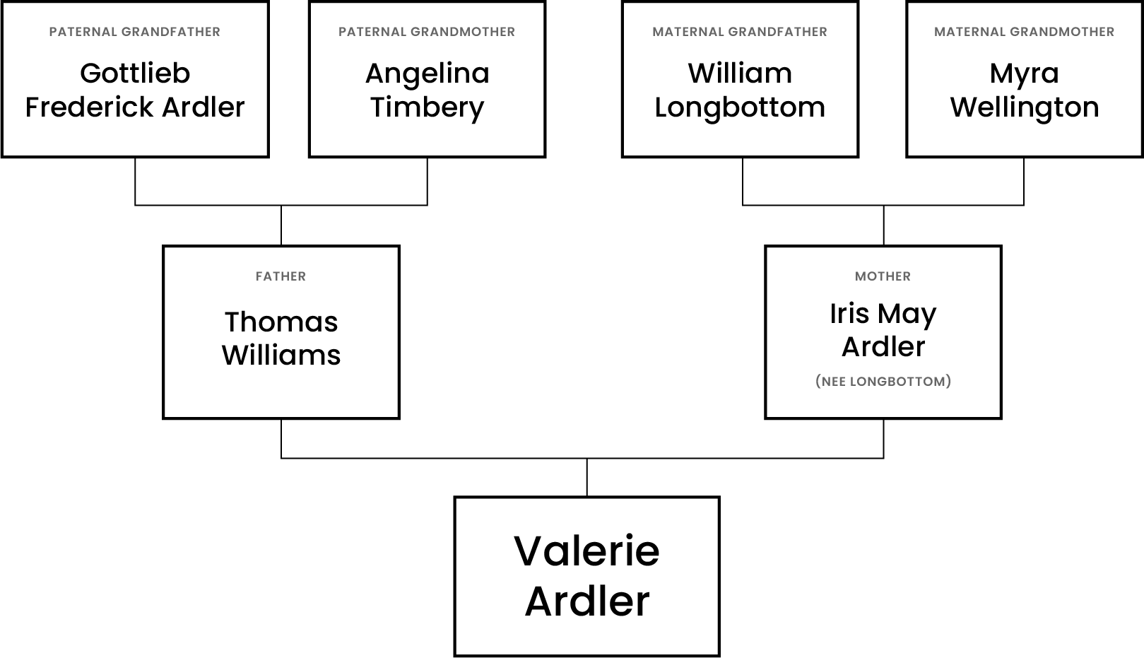 Aunty Valerie (Nooky) Ardler — Dharawal Women