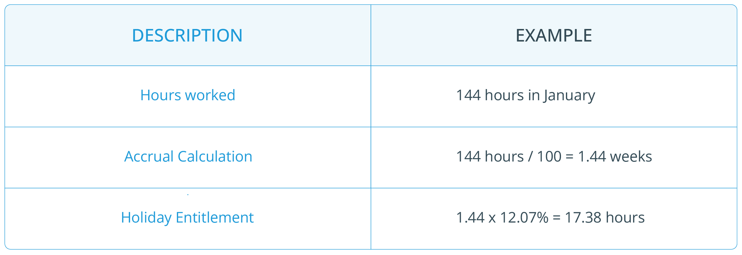 Holiday Pay for Casual Workers UK | PARiM