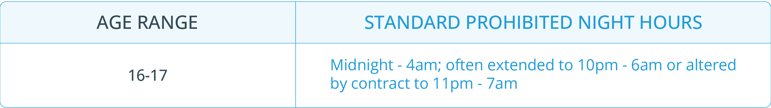 What Are the Night Shift Hours in the UK? [2024 Update]
