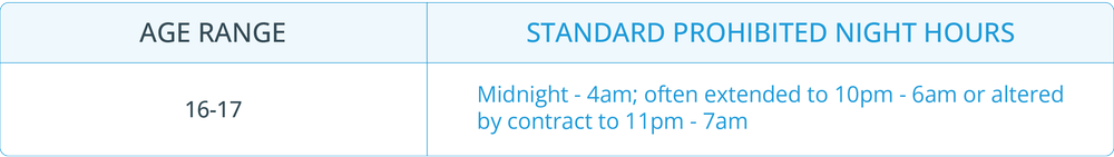 What Are the Night Shift Hours in the UK? [2024 Update]