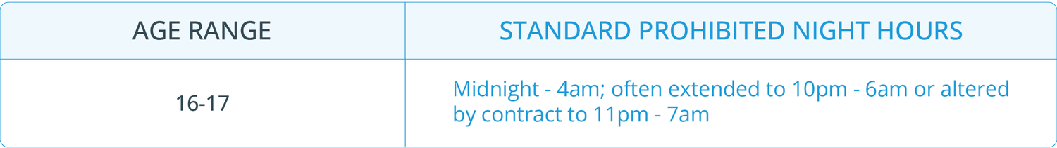 What Are the Night Shift Hours in the UK? [2024 Update]