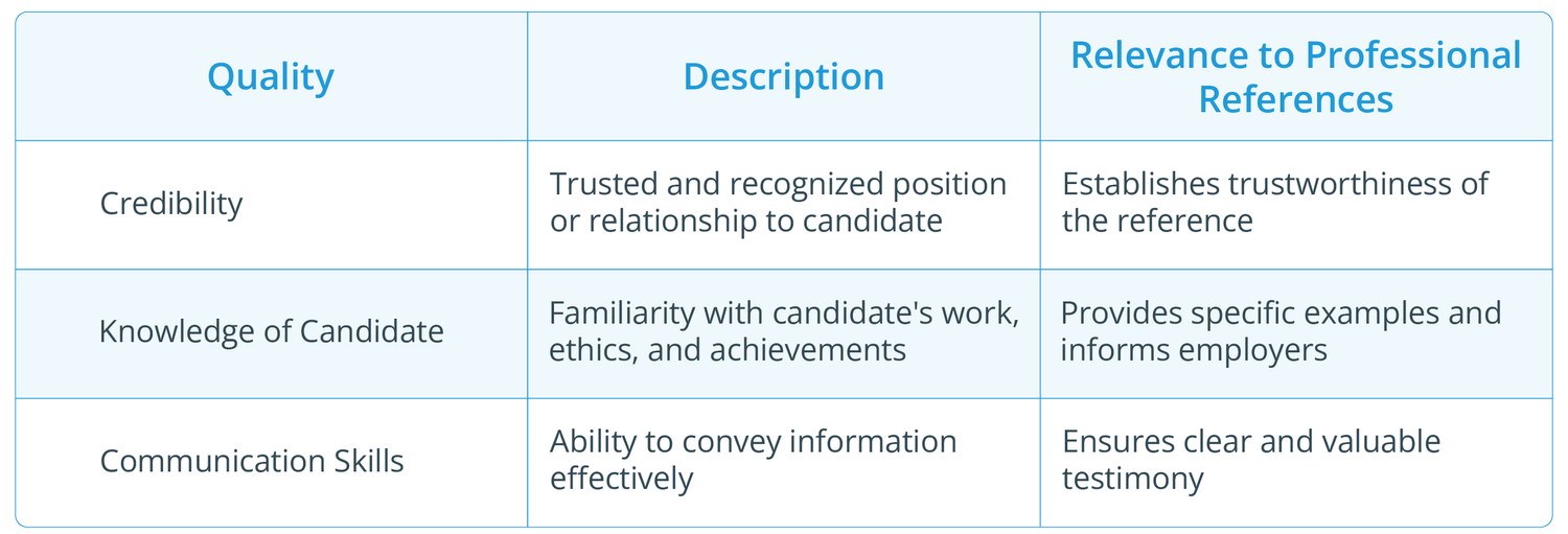 Professional References: UK Employer’s Guide 2024