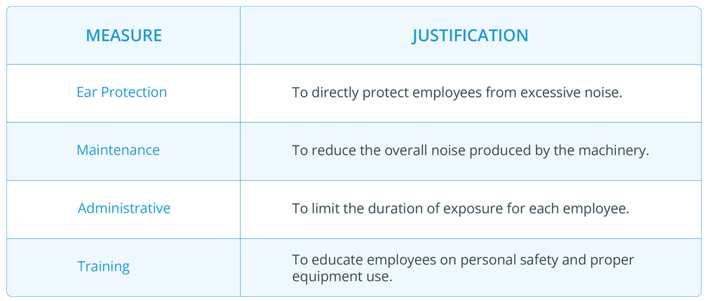 What Does ‘Reasonably Practicable’ Mean For Health and Safety of Workers?