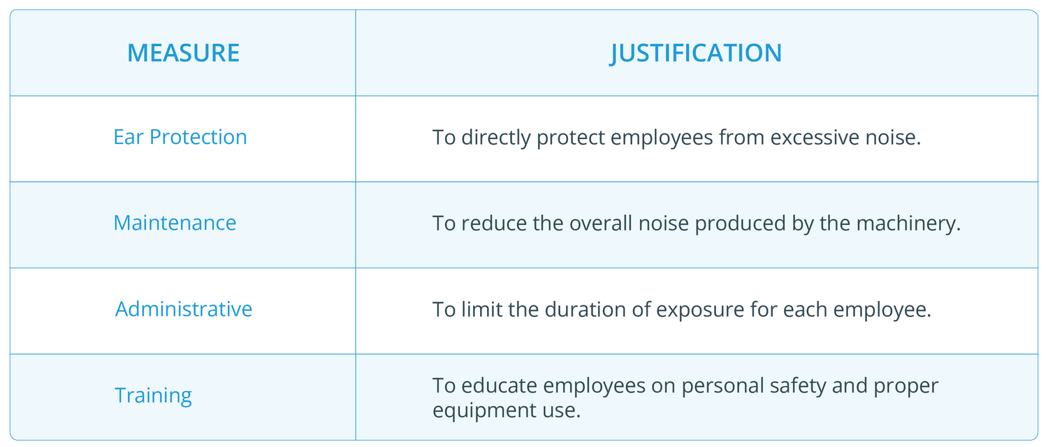 What Does ‘Reasonably Practicable’ Mean For Health and Safety of Workers?
