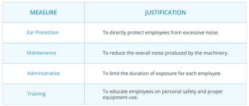 What Does ‘Reasonably Practicable’ Mean For Health and Safety of Workers?