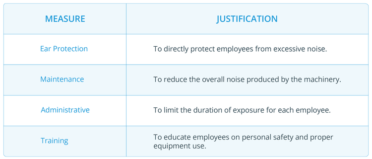 What Does ‘Reasonably Practicable’ Mean For Health and Safety of Workers?