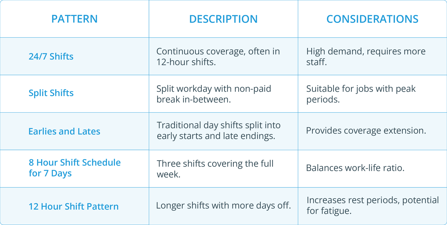 7 Types of Work Shift Patterns & How to Choose the Right One