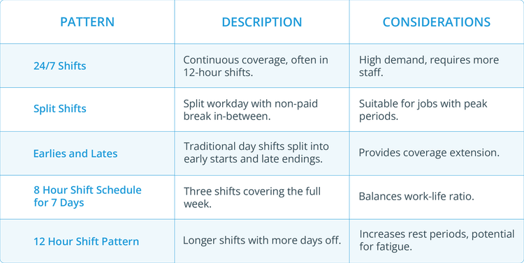 7 Types of Work Shift Patterns & How to Choose the Right One