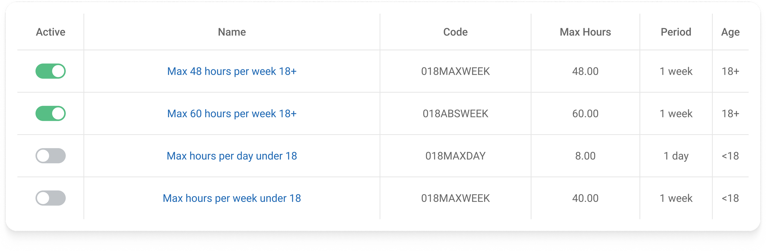 Work Rotas Law UK: Shift Pattern Notice & Other Laws (2024 Update)