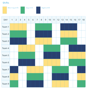 4 On 2 Off Shift Pattern Explained: How It Works, Pros and Cons & Implementation Tips