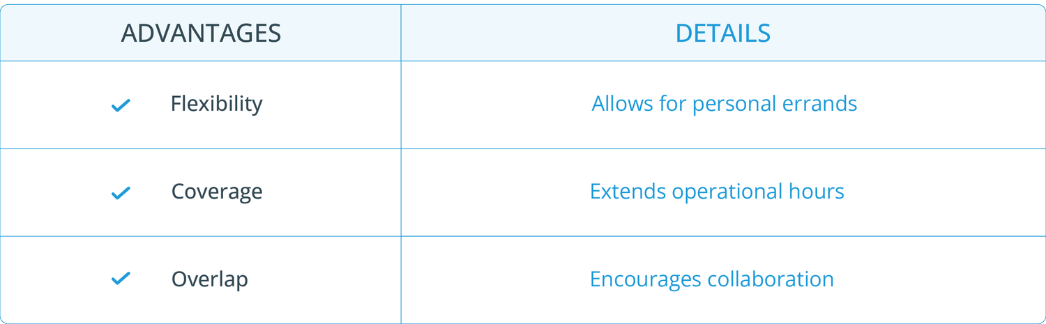 Double Days Shift Pattern UK: What is it & How It Works [2024]