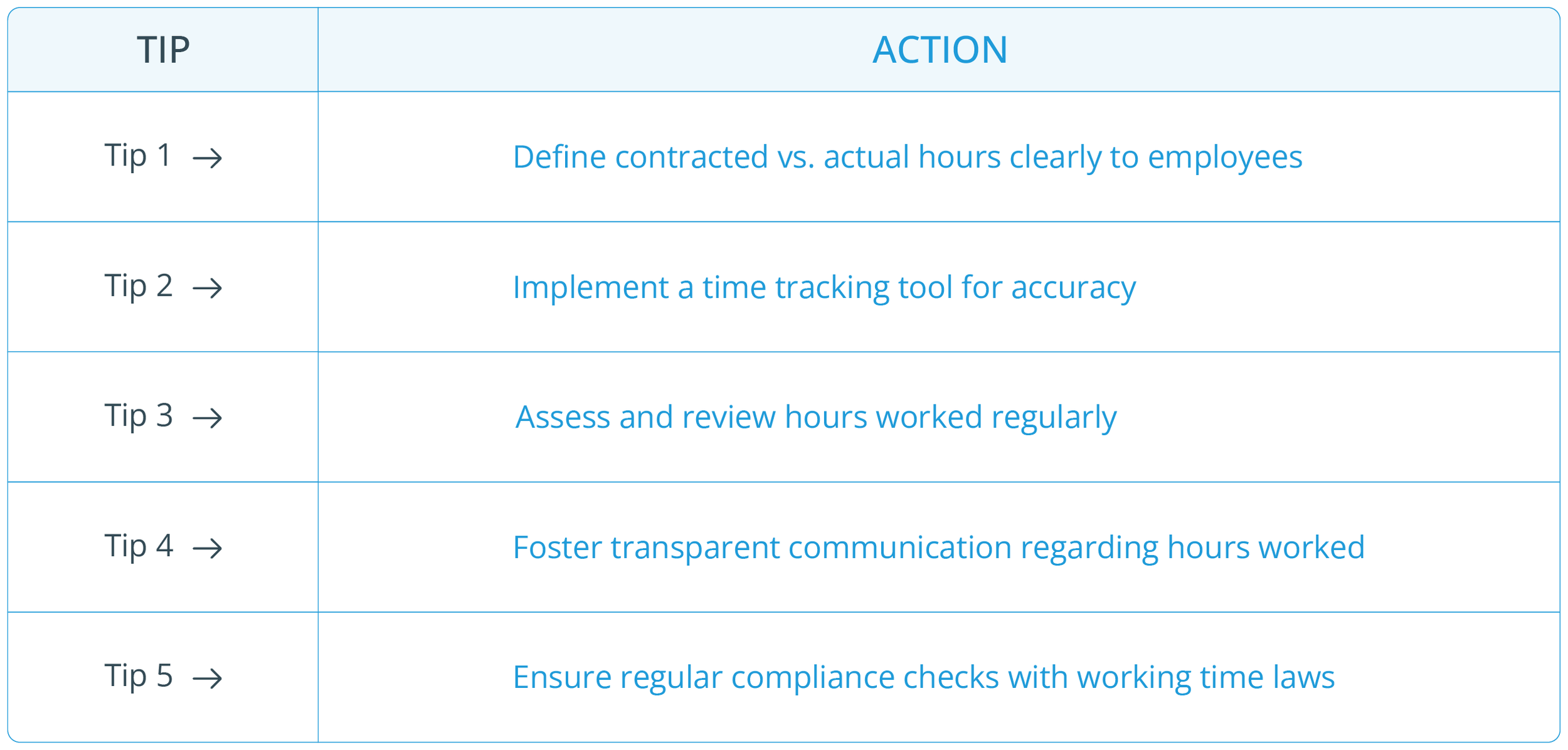 Contracted Hours vs Actual Hours: Definitions and Tips
