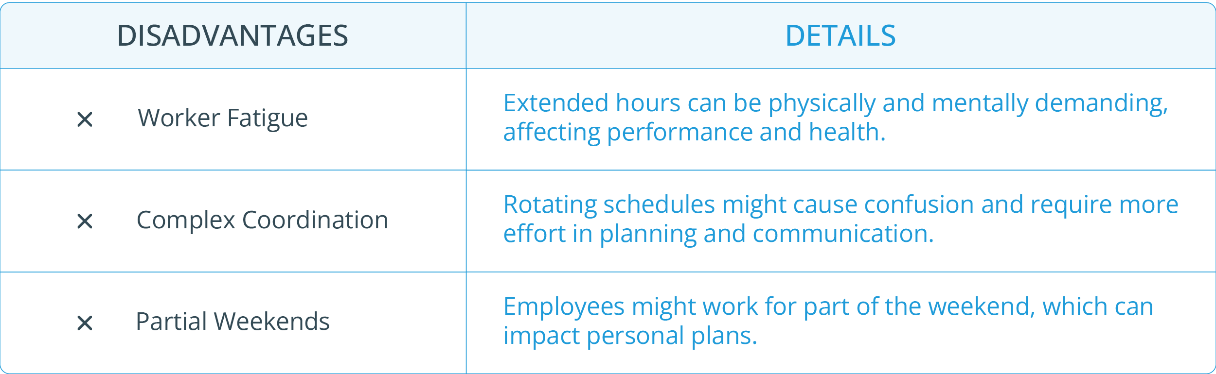 Pitman Shift Pattern Explained: How It Works, Pros and Cons ...
