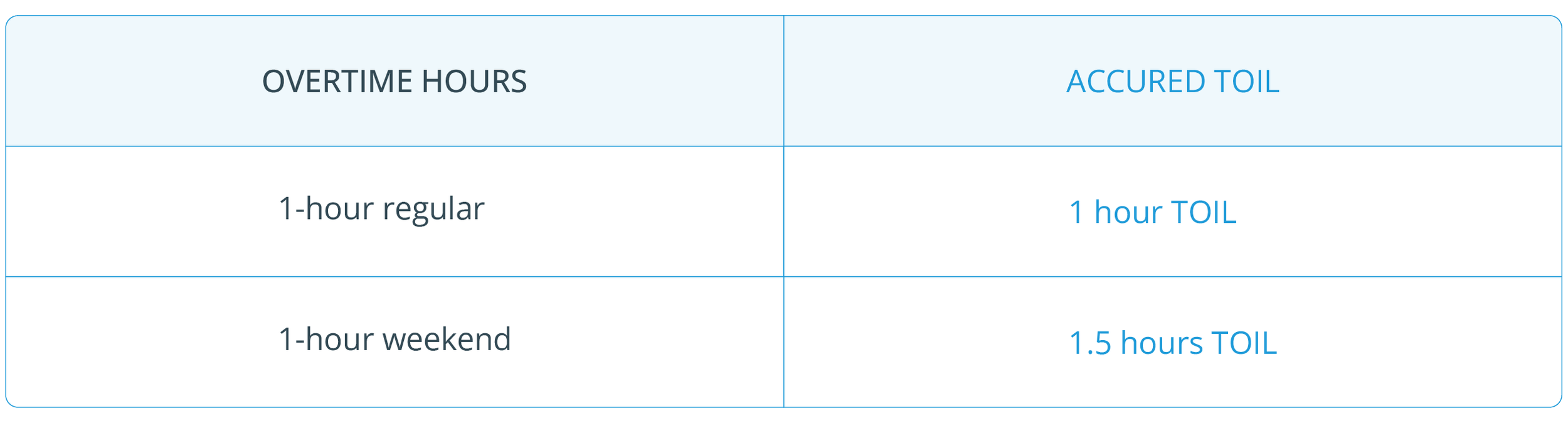 Time Off in Lieu: Meaning, How it Works in the UK, Policies and TOIL Tips