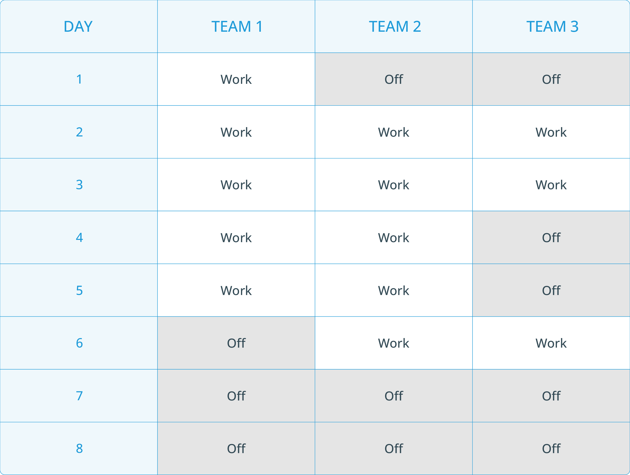 5 On 3 Off Shift Pattern Explained: How It Works, Pros and Cons ...