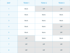 5 On 3 Off Shift Pattern Explained: How It Works, Pros and Cons ...